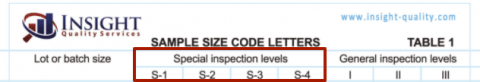 AQL Inspection Levels: Do You Know How to Use All 7 of Them?